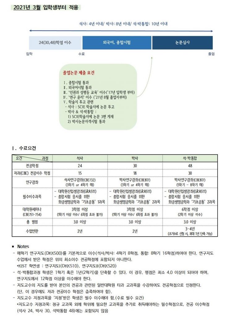 Requirements - 고려대 화공생명공학과